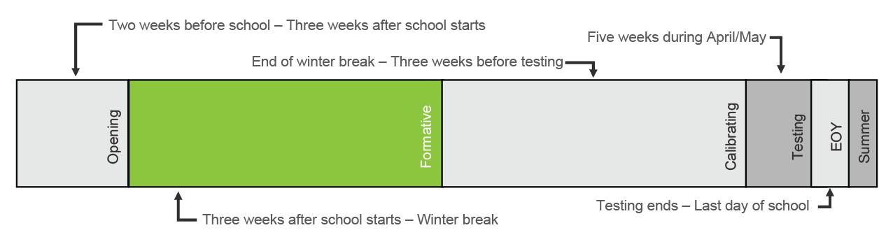 The Formative Period - Educational Directions